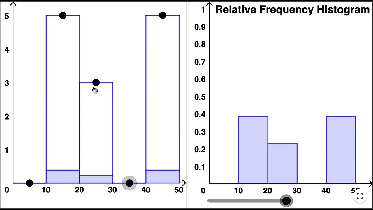Frequency Histograms vs. Relative Frequency Histograms