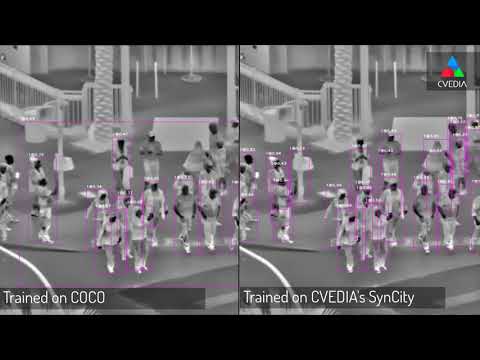 Image Classification - COCO vs CVEDIA's SynCity