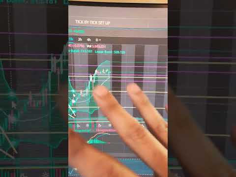 SPY Stock Premarket Prediction For Today! 3/13