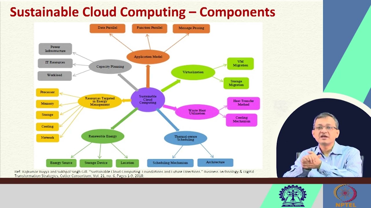 Understanding Dc Microgrids Architecture Operation Modes And Control 8996