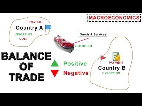 Balance of Trade - Import Export | Foreign exchange and trade | Macroeconomics