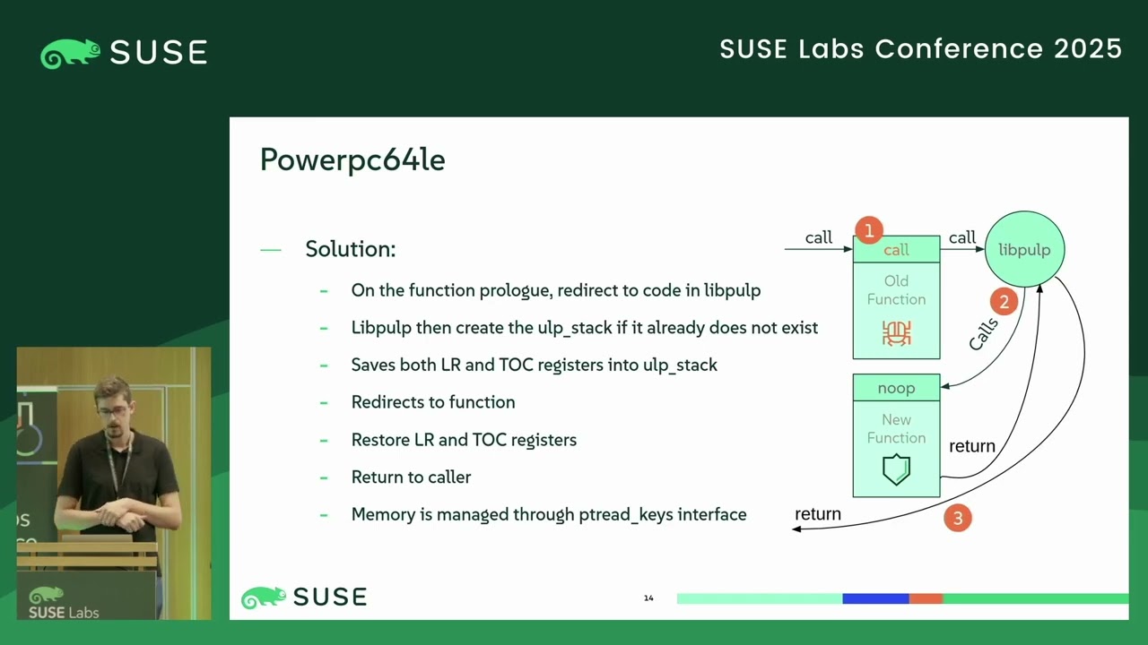 Giuliano Belinassi: Userspace Livepatching on powerpc64le