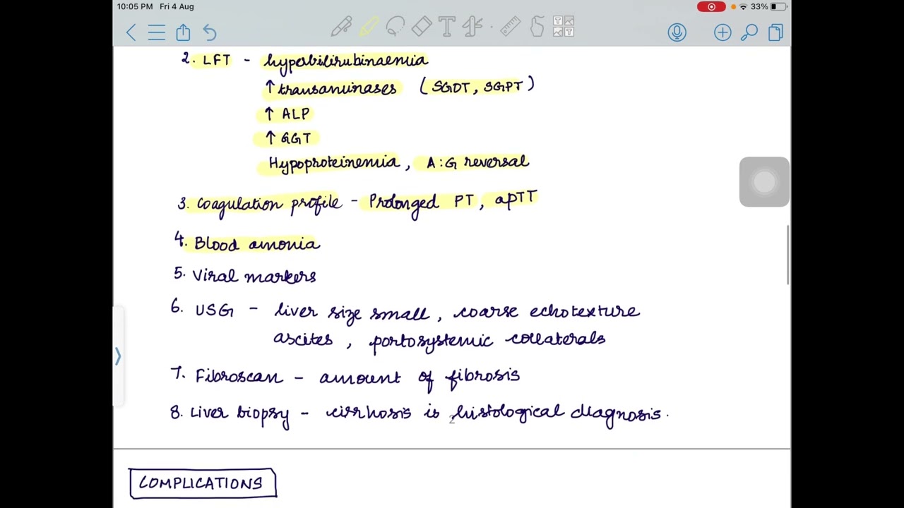 UPSC Medical Science optional PYQ- cirrhosis