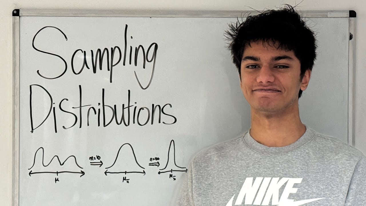 AP Stat Unit 5 Sampling Distributions in 10 Minutes