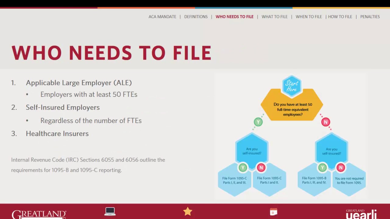 ACA 1095 Reporting Basics