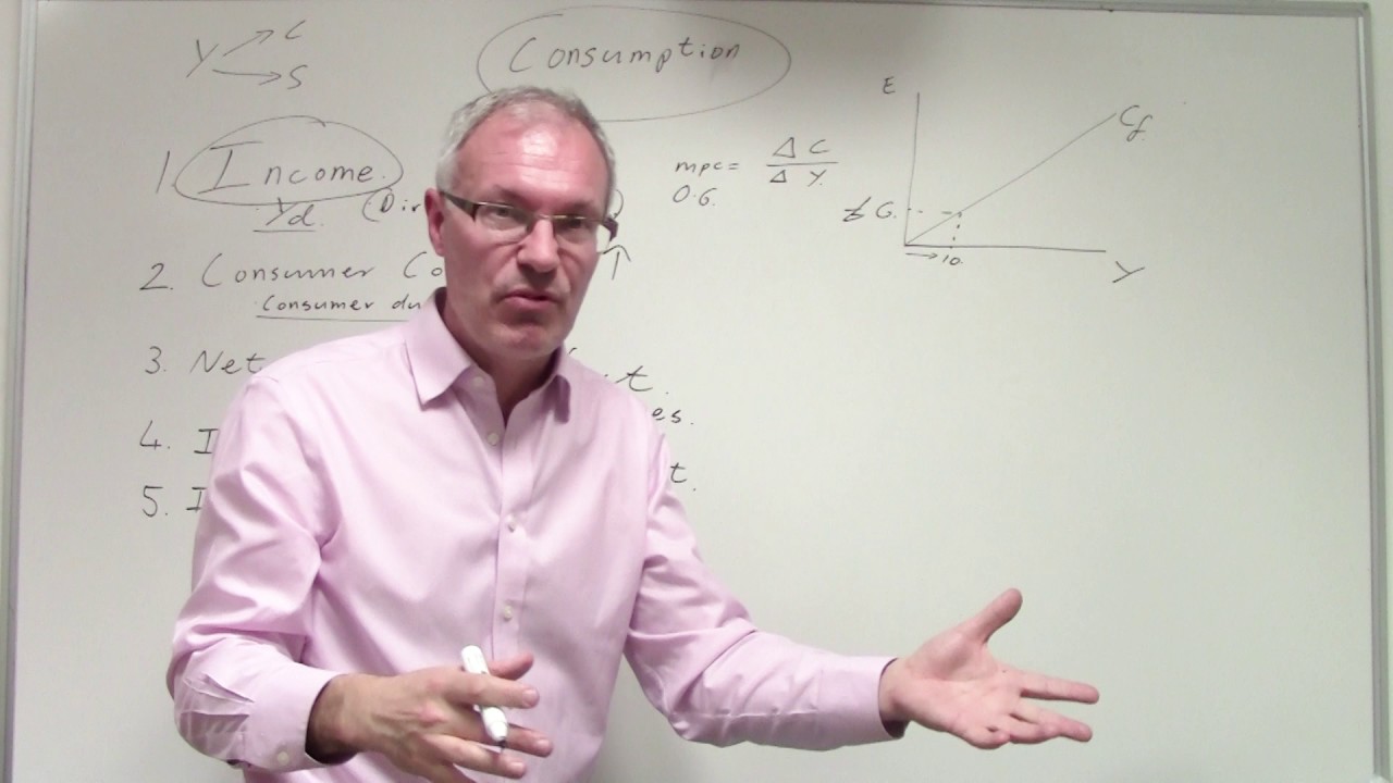 Consumption. The key factors that determine Consumption.