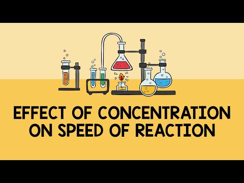 Effect of Concentration on Speed of Reaction