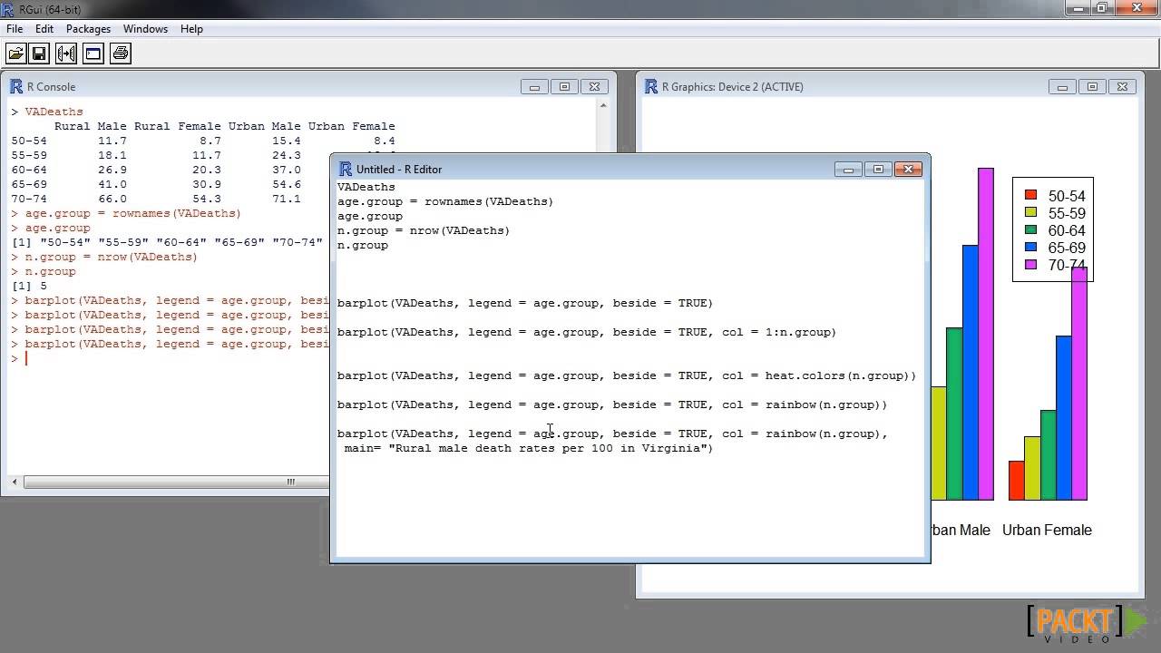 R Graph Essentials Tutorial: Bar Chart | packtpub.com