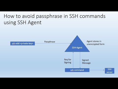 How to avoid passphrase in SSH commands using SSH Agent