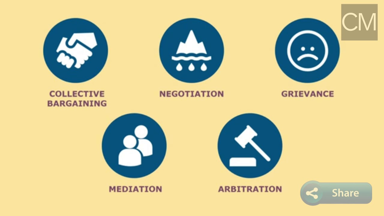 Managing in a Unionized Environment