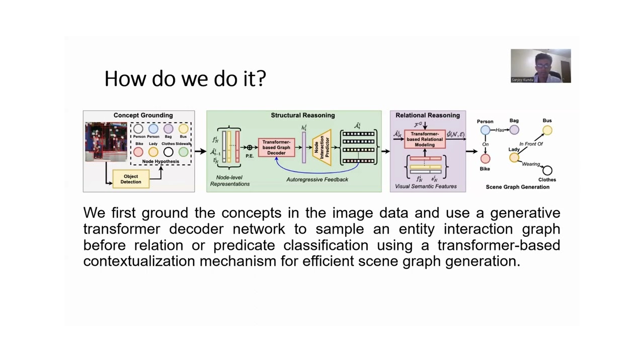 Iterative Scene Graph Generation with Generative Transformers, CVPR2023
