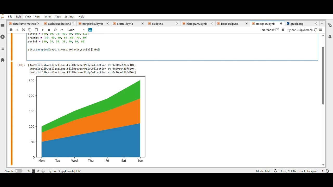 Stackplot explained | Data Visualization