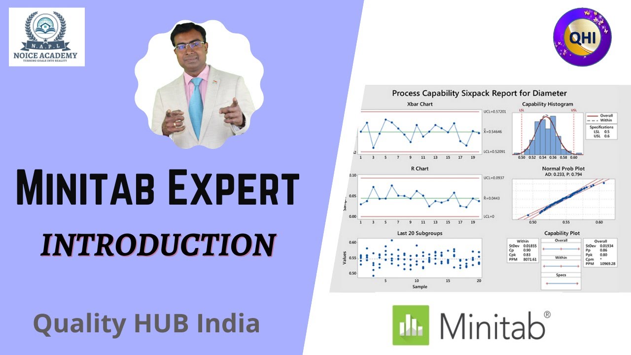Minitab Expert Training and Certification | Use and Benefits of MINITAB software |