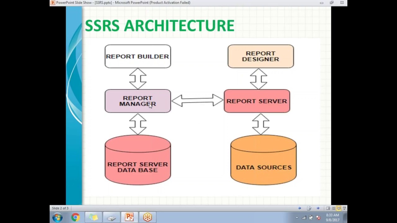 01 SSRS INTRODUCTION | SSRS Tutorial for beginners