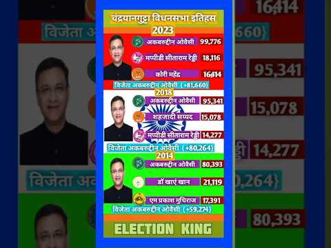 Chandrayangutta Assembly Seat Election History. #vidhansabha #hyderabad #aimim #akbaruddinowaisi