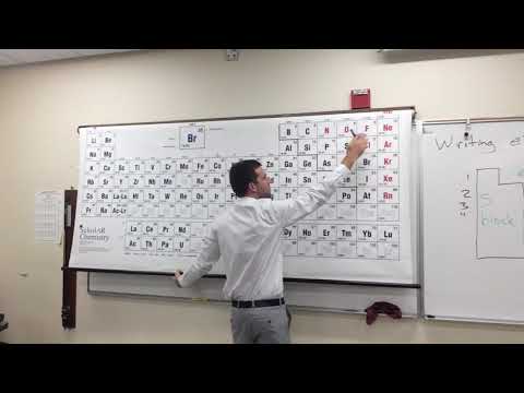 Electron Configuration Practice (Aufbau Diagram)