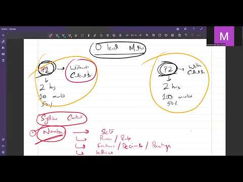 Paper Pattern and SYLLABUS - O LEVEL / IGCSE Maths MAY /JUNE 2025 !!!