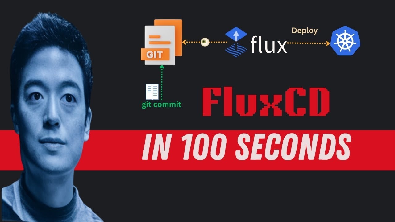 FluxCD in 100 Seconds #gitops