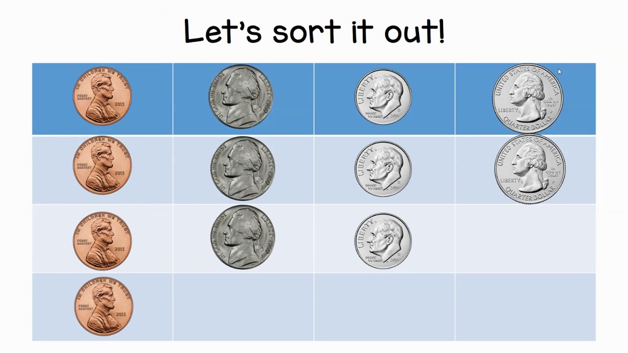 Identifying and Sorting Coins
