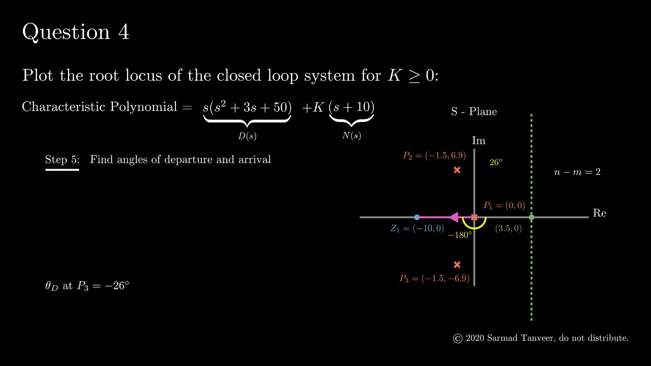 Final Exam Tutorial - Root Locus Plot Example