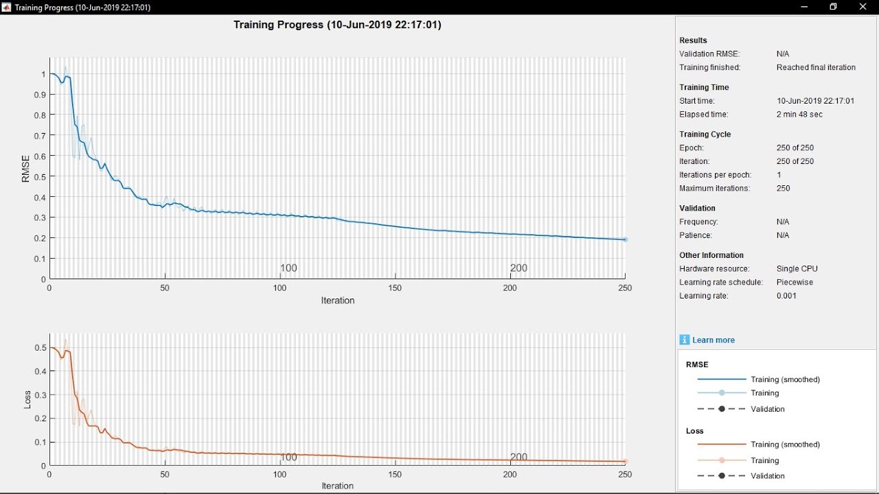 Deep learning using LSTM network to predict/forecast future values in MATLAB