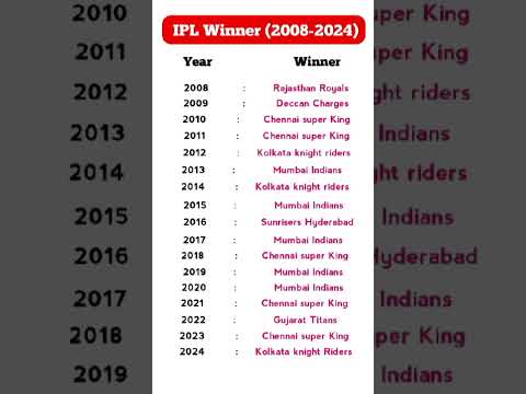 IPL Winner List (2008-2024) ||