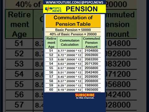Commutation of Pension Table #commutation #pension #shorts #pspcl #news