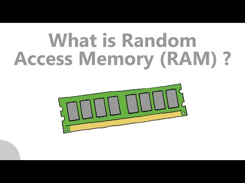 What is Random Access Memory (RAM)