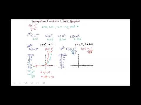 Exponential functions and their graphs, graphing calculator