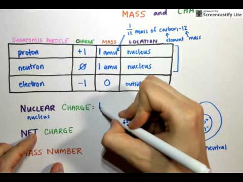 3.4 Subatomic Particles - Mass and Charge