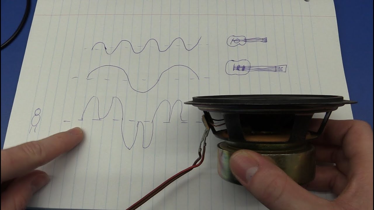 Sound Wave Interference (And how speakes can play many tones at the same time)  - Ec-Projects
