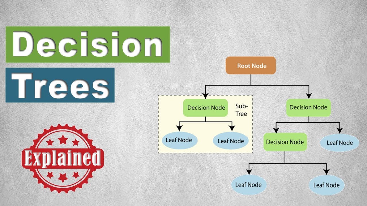 Visualizing Decision Trees with Python (Scikit-learn, Graphviz, Matplotlib)
