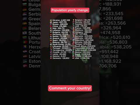 Population change. #shorts #world #ranked #ranking #statistics #top #stats #viral #population