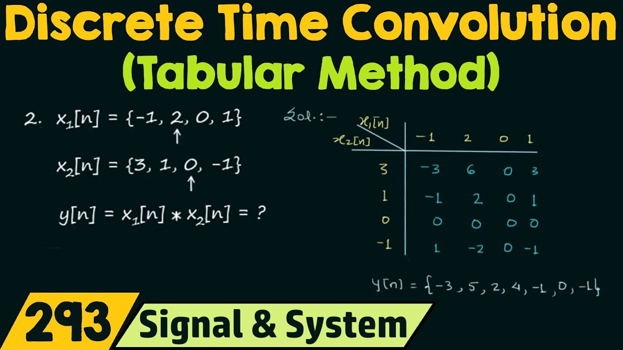 Discrete Time Convolution (Tabular Method)