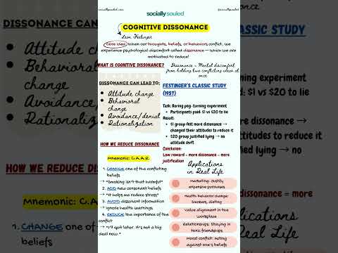 When your brain says one thing but your behavior says another #psychology #cognitive #fypyoutube