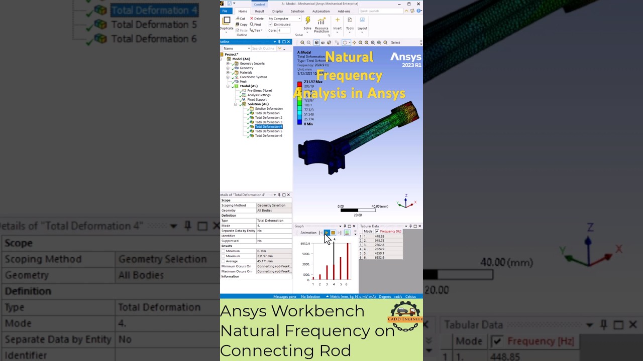 📊 Modal Analysis in ANSYS Workbench | Natural Frequency Calculation Tutorial #ANSYS #CADDengineer