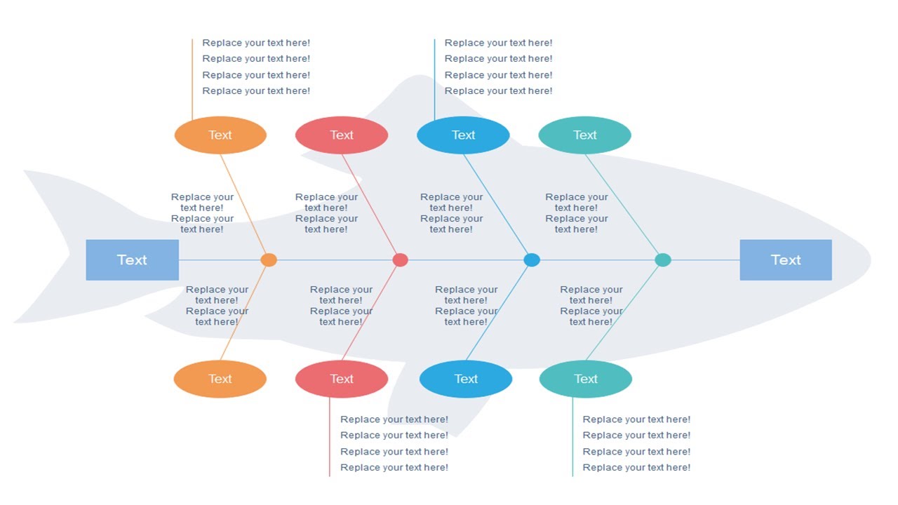 How to Create a Fishbone Diagram| EdrawMax
