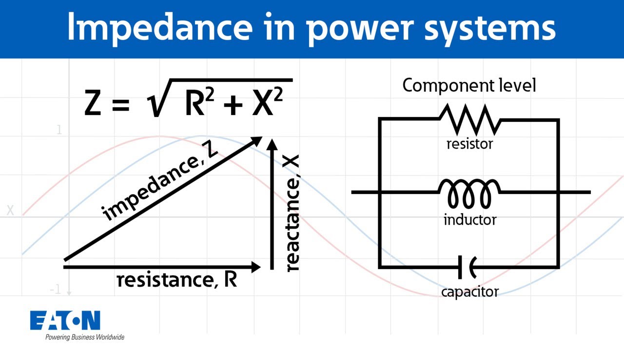Impedance in power systems explained | Eaton PSEC