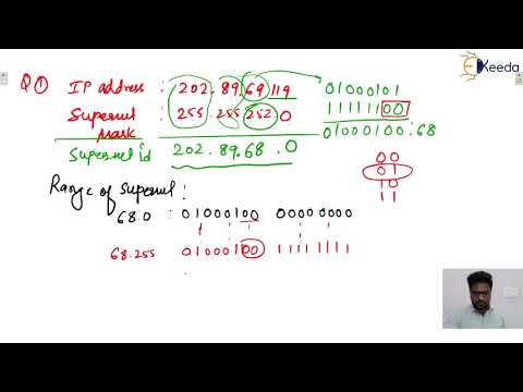 Supernetting in Computer Networks: A Must-Know Topic for GATE - COMPUTER SCIENCE ENGINEERING ...