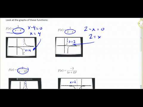 Infinite Limits | FracTad's Fractopia