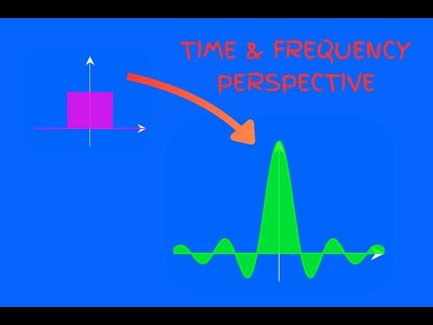 A Visual Guide To The Basics of Fourier Series and Transform