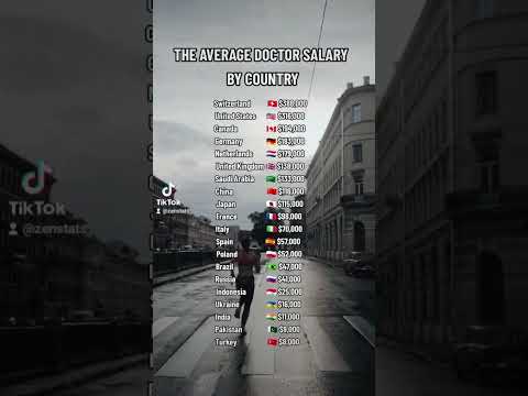 THE AVERAGE DOCTOR SALARY BY COUNTRY #salary #shorts