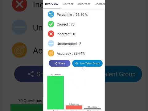 weekly test rojgar with Ankit