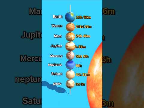 3d solar system #nasa #animation