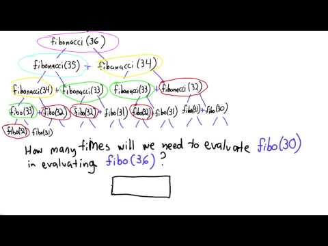 Learn Counting Calls Intro to Computer Science - Mind Luster