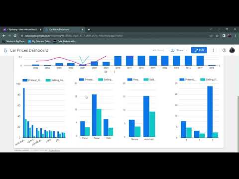 Car prices Dashboard in Looker Studio