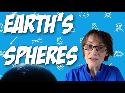 Earth's Spheres