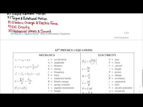 AP Physics 1 Formula Sheet Walkthrough and Discussion