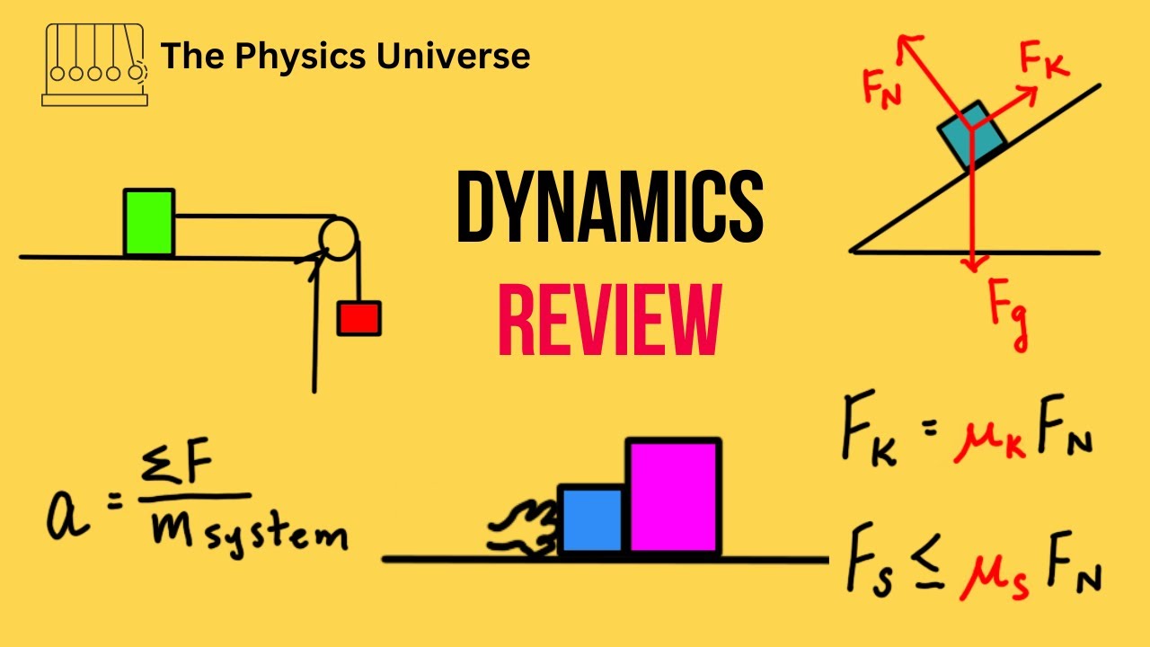 AP Physics 1 Dynamics (Forces and Newton’s Laws) Review