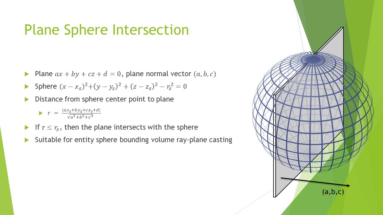 Plane Sphere Intersection